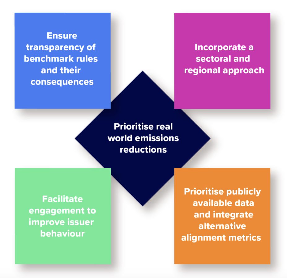 Five principles to improve the next generation of net zero benchmarks ...