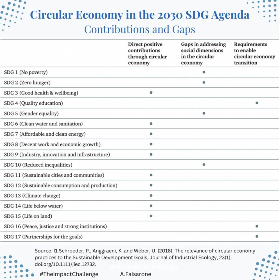 Ep. 44 | A Week of Circularity: The New Age of Human Rights | ESG.Guide
