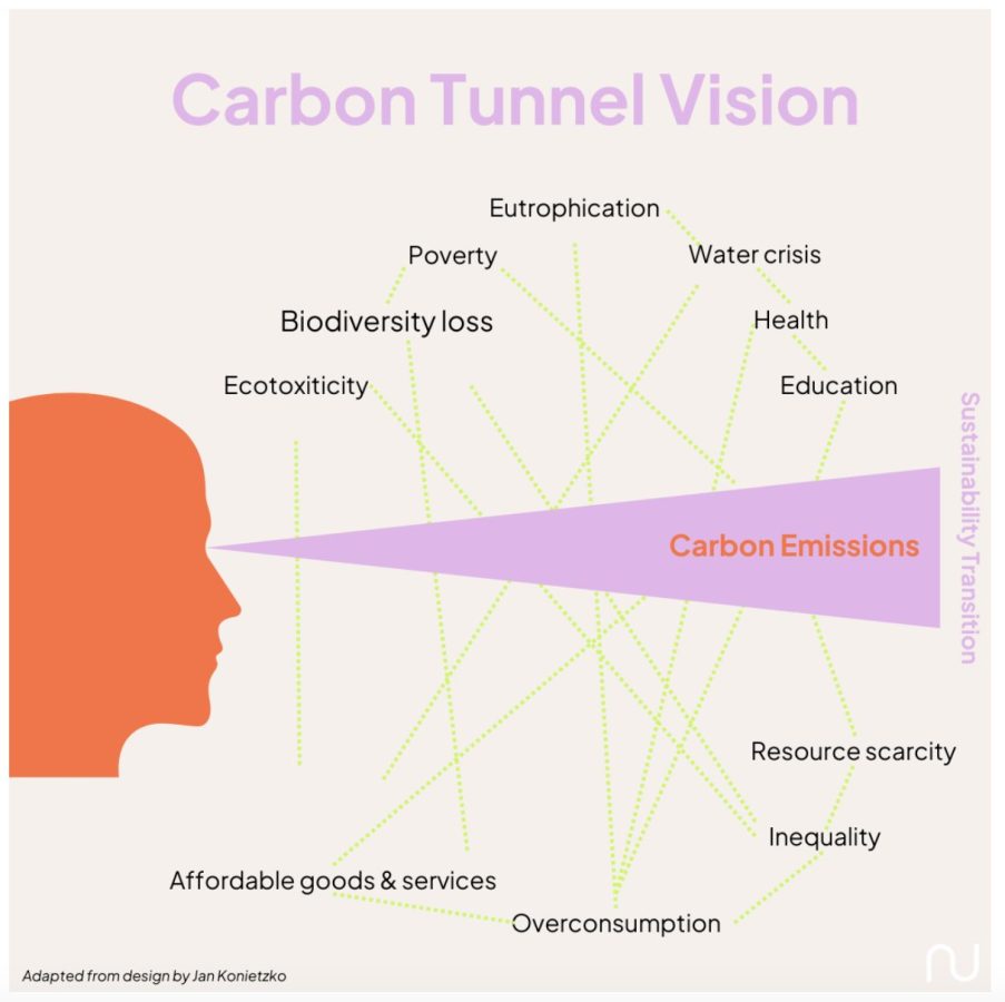 Nature is the most important stakeholder for companies | Nala.Earth ...